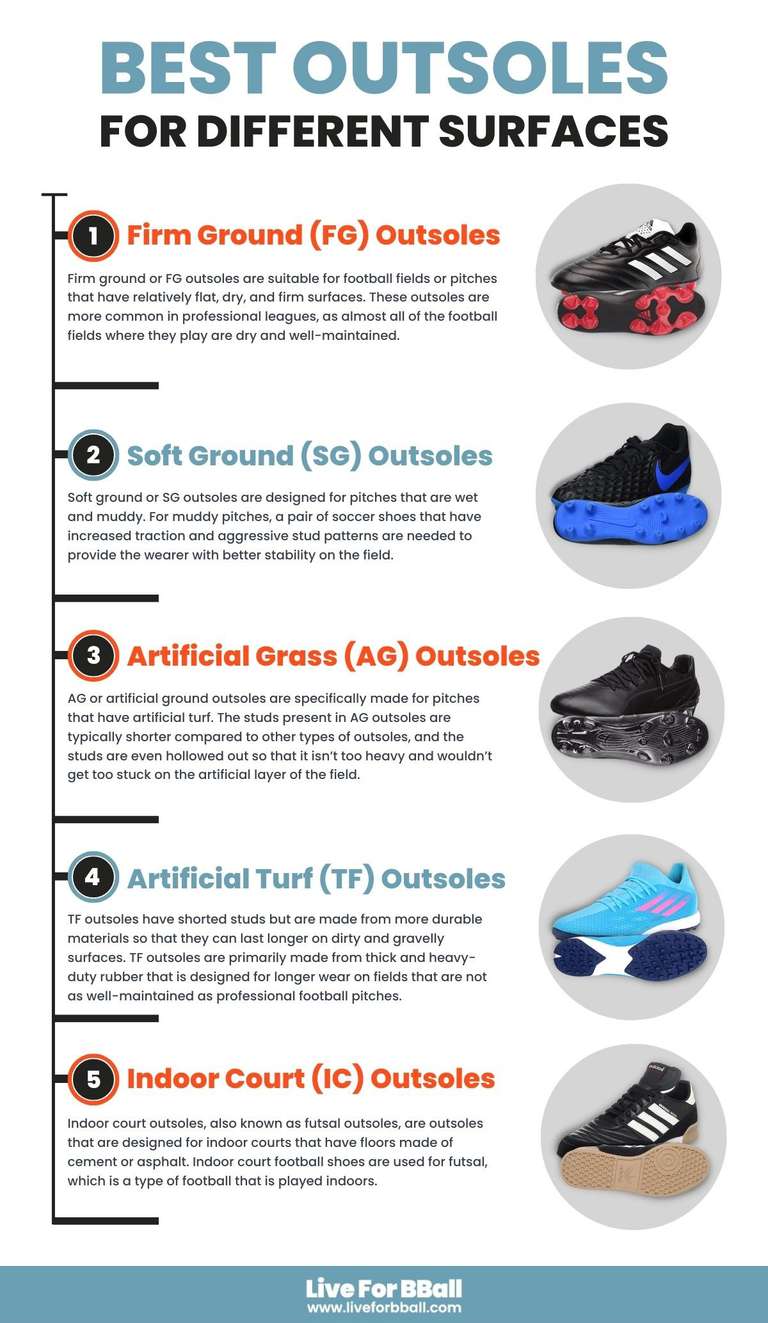 Guide to Selecting Soccer Shoes - Live For BBALL