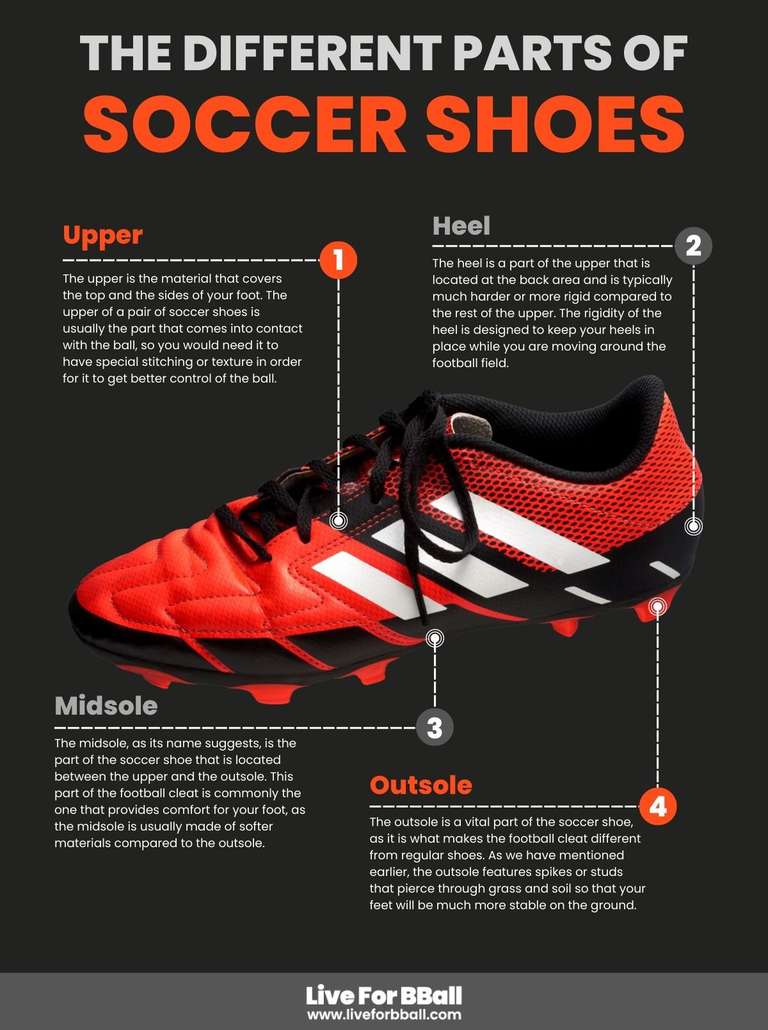 Guide to Selecting Soccer Shoes - Live For BBALL